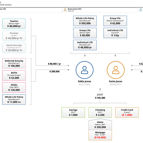 Essential Consultation
